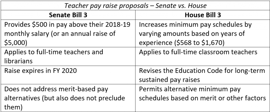 Public Policy - Richardson Chamber of Commerce