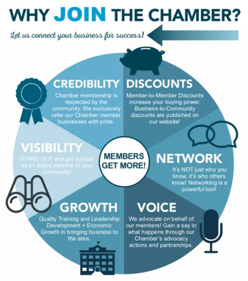 Membership - Simpsonville Area Chamber of Commerce