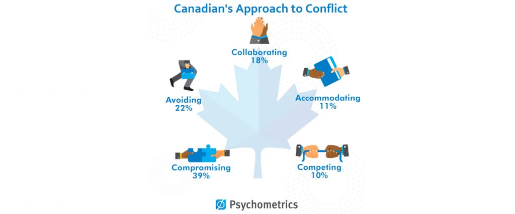 The Canadian Way: Our approach to decisions - Edmonton Chamber of Commerce